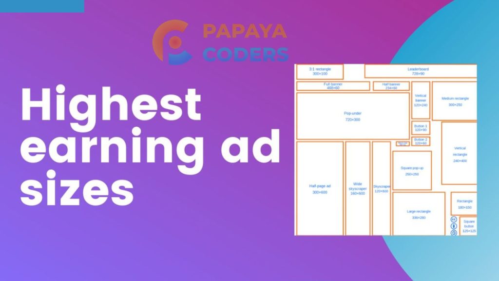 Top 5 Highest Performing AdSense Banner Sizes and Formats for ...