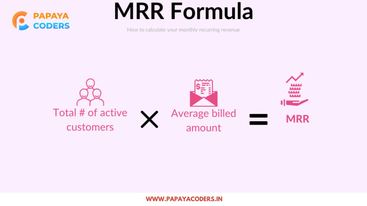 What is MRR in Digital Marketing [Update 2025] - Best App Development ...