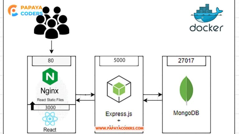 Create a Full Stack App with React and Express using Docker - Best App ...